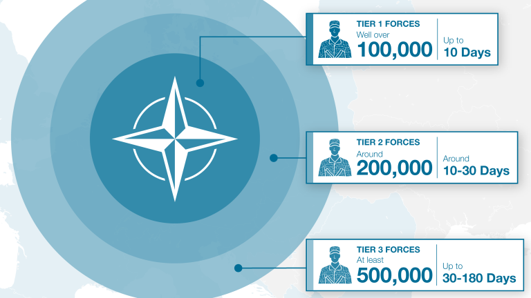 NATO Is Not Ready for War: Assessing the Military Balance between the Alliance and Russia ...